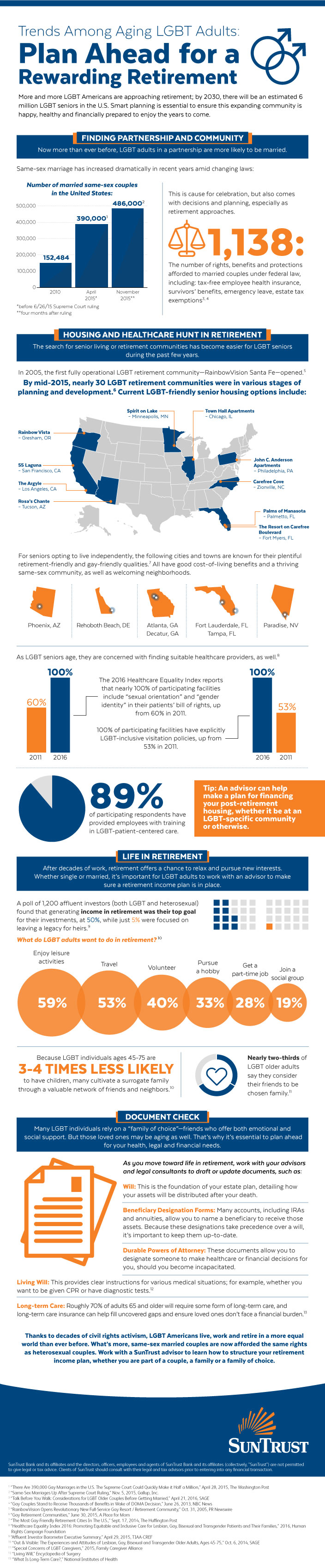 Infographic: Trends Among Aging LGBT Adults: Plan Ahead for a Rewarding ...